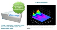 Optical Building Blocks (OBB) Introduces new Global Price for QuattroTM ...